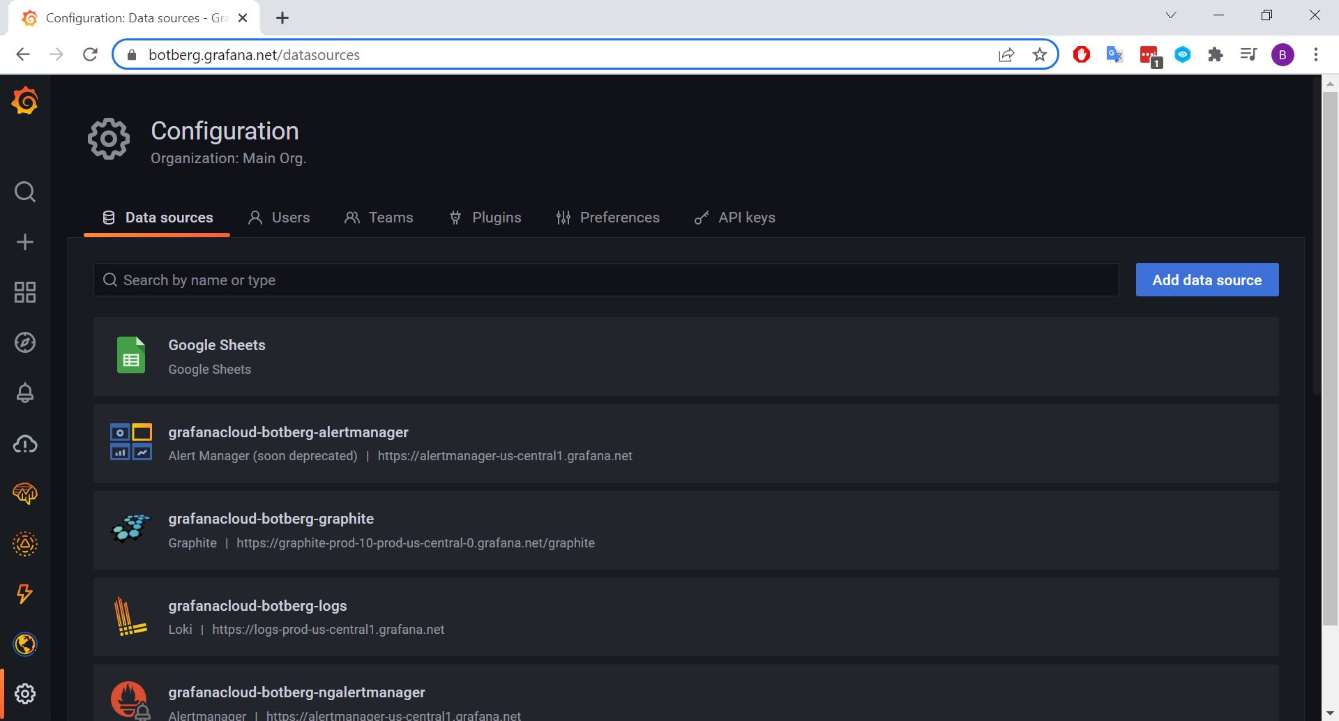 Grafana Dashboard met Google Sheets/MySQL – Open source dashboard, snel ...